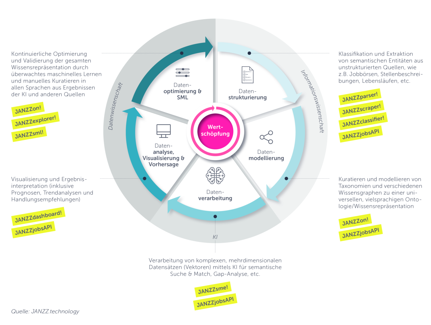 Janzztechnology value chain de janzztechnology-value-chain-de