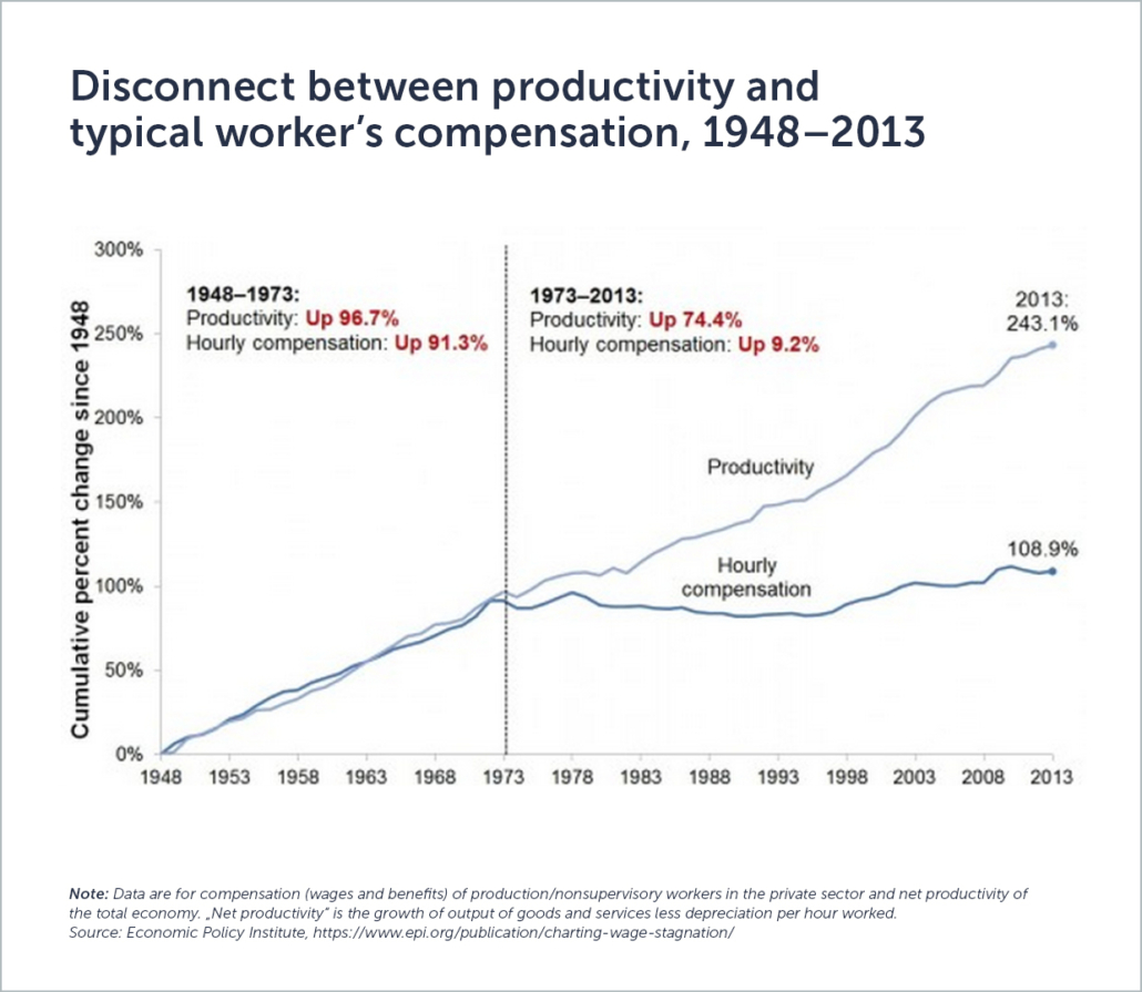 AI, automation and the future of work – beyond the usual bubbles